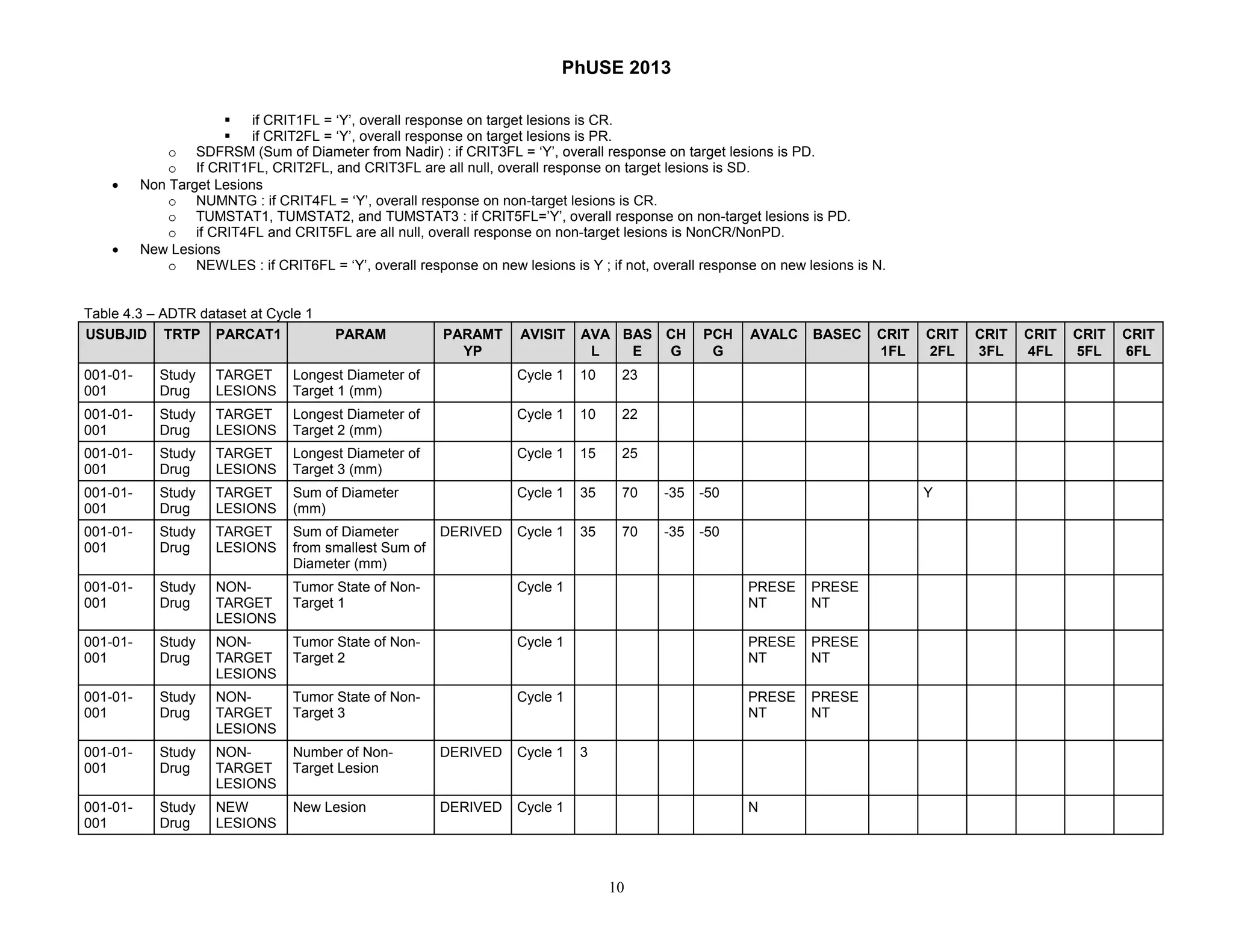 CDISC journey in solid tumor using recist 1.1 (Paper) | PDF