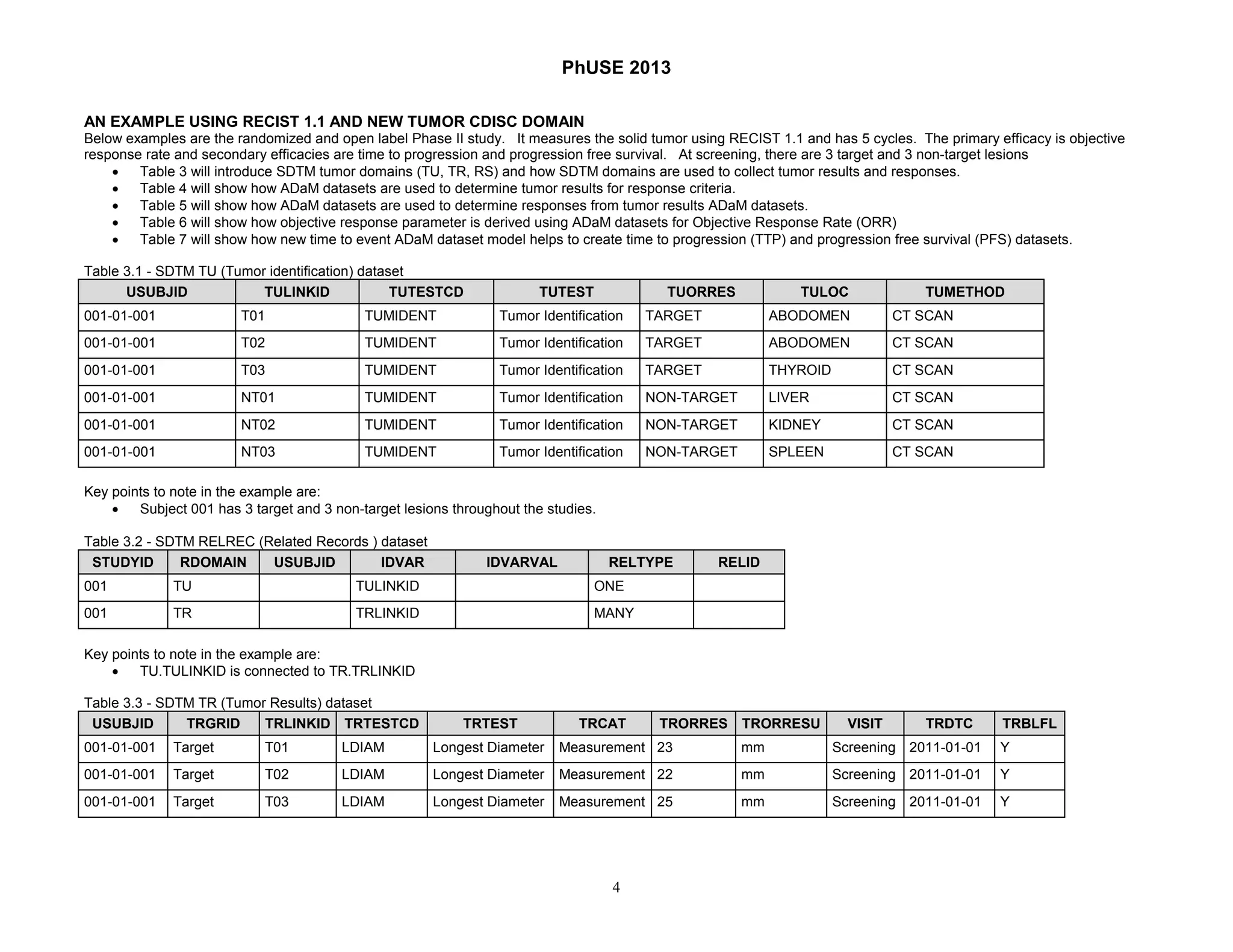 CDISC journey in solid tumor using recist 1.1 (Paper) | PDF