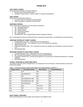 CDISC journey in solid tumor using recist 1.1 (Paper) | PDF