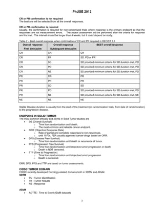 CDISC journey in solid tumor using recist 1.1 (Paper) | PDF