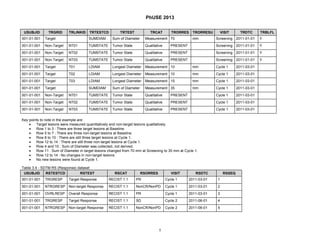 CDISC journey in solid tumor using recist 1.1 (Paper) | PDF