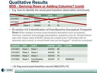A Systematic Review of ADaM IG Interpretation presented by Angelo Tinazzi, Cytel | PPTX