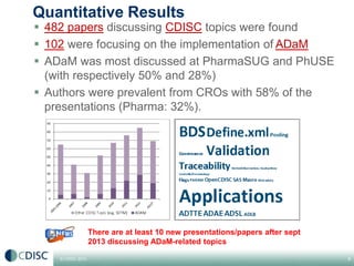 A Systematic Review of ADaM IG Interpretation presented by Angelo ...