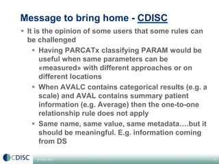 A Systematic Review of ADaM IG Interpretation | PPTX