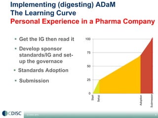A Systematic Review of ADaM IG Interpretation | PPTX
