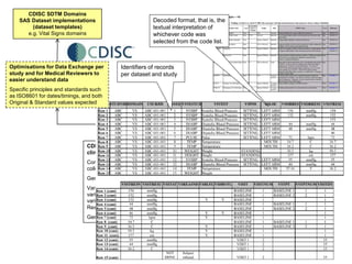CDISCs_SDTM_basics.ppt