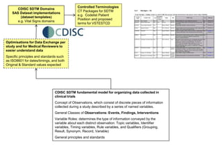 CDISCs_SDTM_basics.ppt
