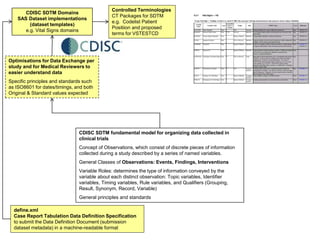CDISCs_SDTM_basics.ppt
