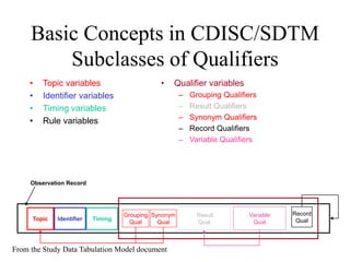 CDISCs_SDTM_basics.ppt
