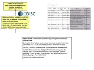 CDISCs_SDTM_basics.ppt