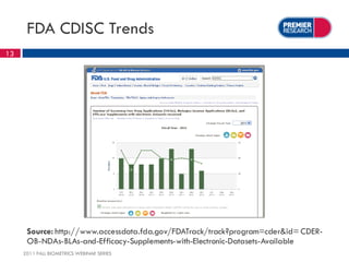Strategies for Implementing CDISC | PDF | Business | Business and Finance