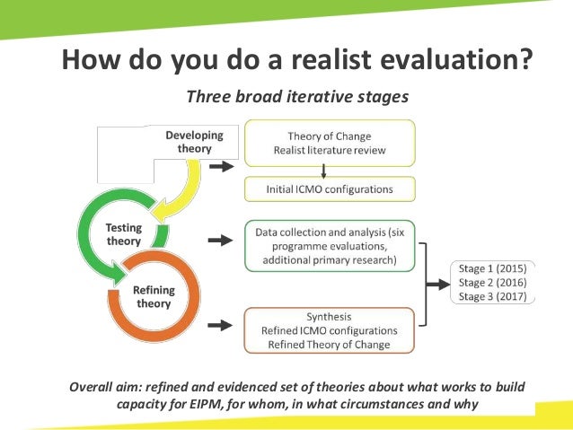 Reflections from a realist evaluation in progress: Scaling ladders an…