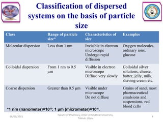 Disperse systems | PPT