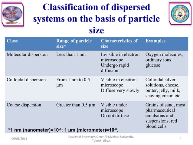 Disperse systems | PPT