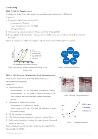 IVD Development Services | PDF