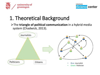 Automated Analysis of Journalists' and Politicians' Online Behavior on ...