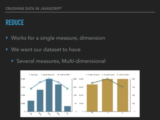 Crushing Data with JavaScript | PPT
