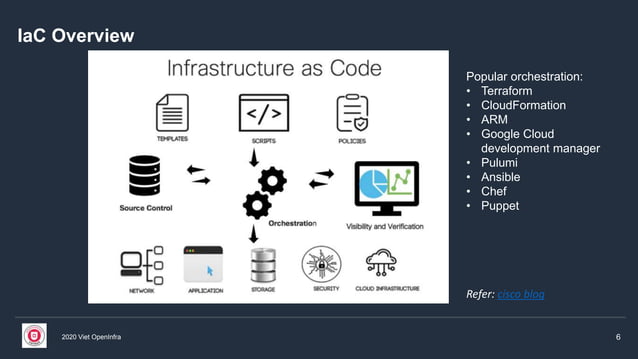 CDK - The next big thing - Quang Phuong | PPT