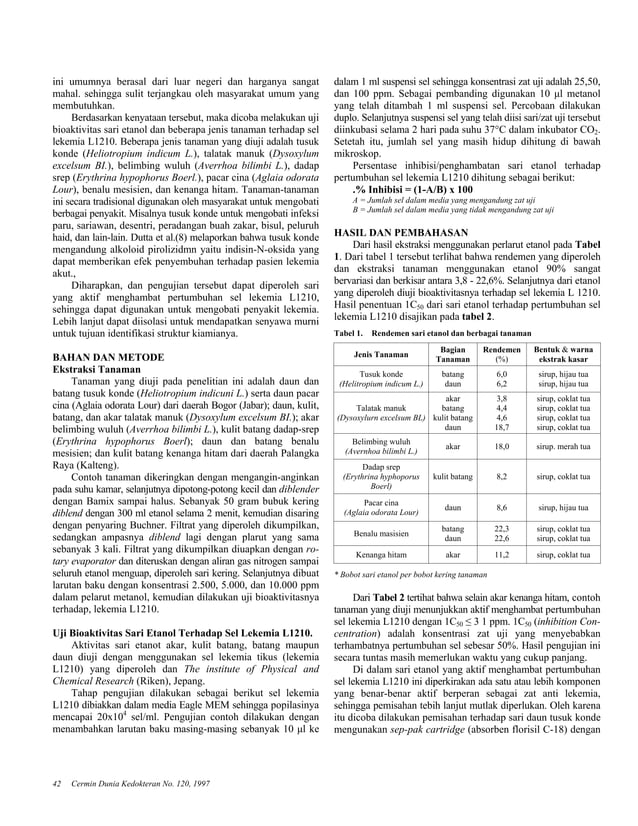 Cdk 120 gizi_dan_fertilitas | PDF