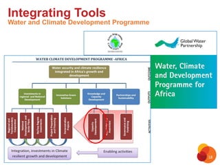 Delivering climate compatible development by Sam Bickersteth | PPTX