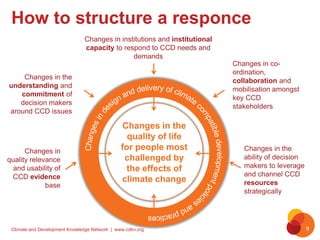 Delivering climate compatible development by Sam Bickersteth | PPTX