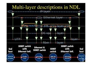 Optical networks, light paths and GRID computing | PDF | Computer Networking | Computing