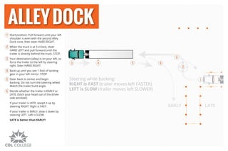 CDL Test: Alley Dock Infographic-2015 | PDF