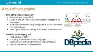 Crafting a Knowledge Graph Strategy - What to think about | PDF ...