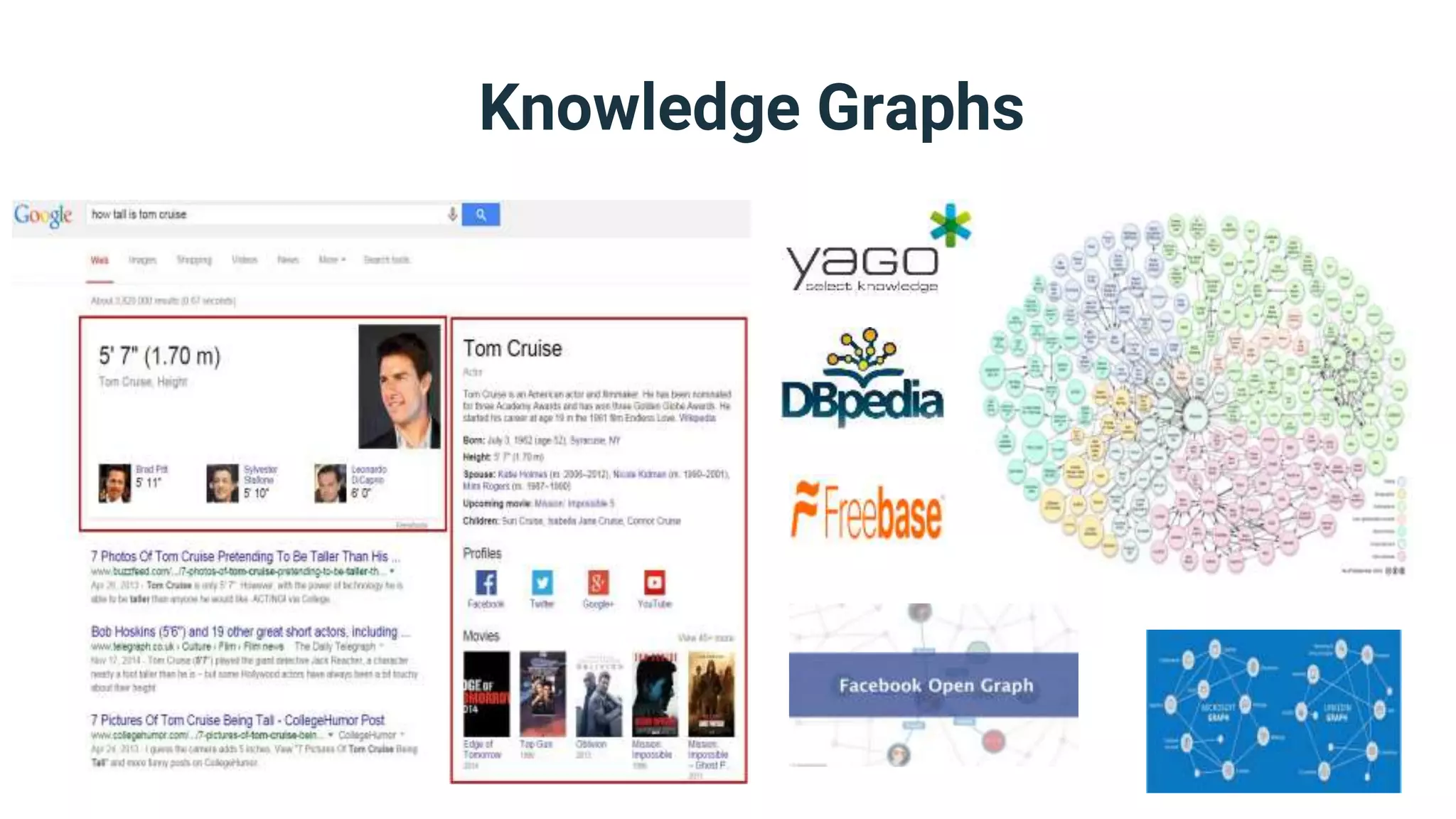From Taxonomies and Schemas to Knowledge Graphs: Parts 1 & 2 | PPT