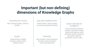 From Taxonomies and Schemas to Knowledge Graphs: Parts 1 & 2 | PPT