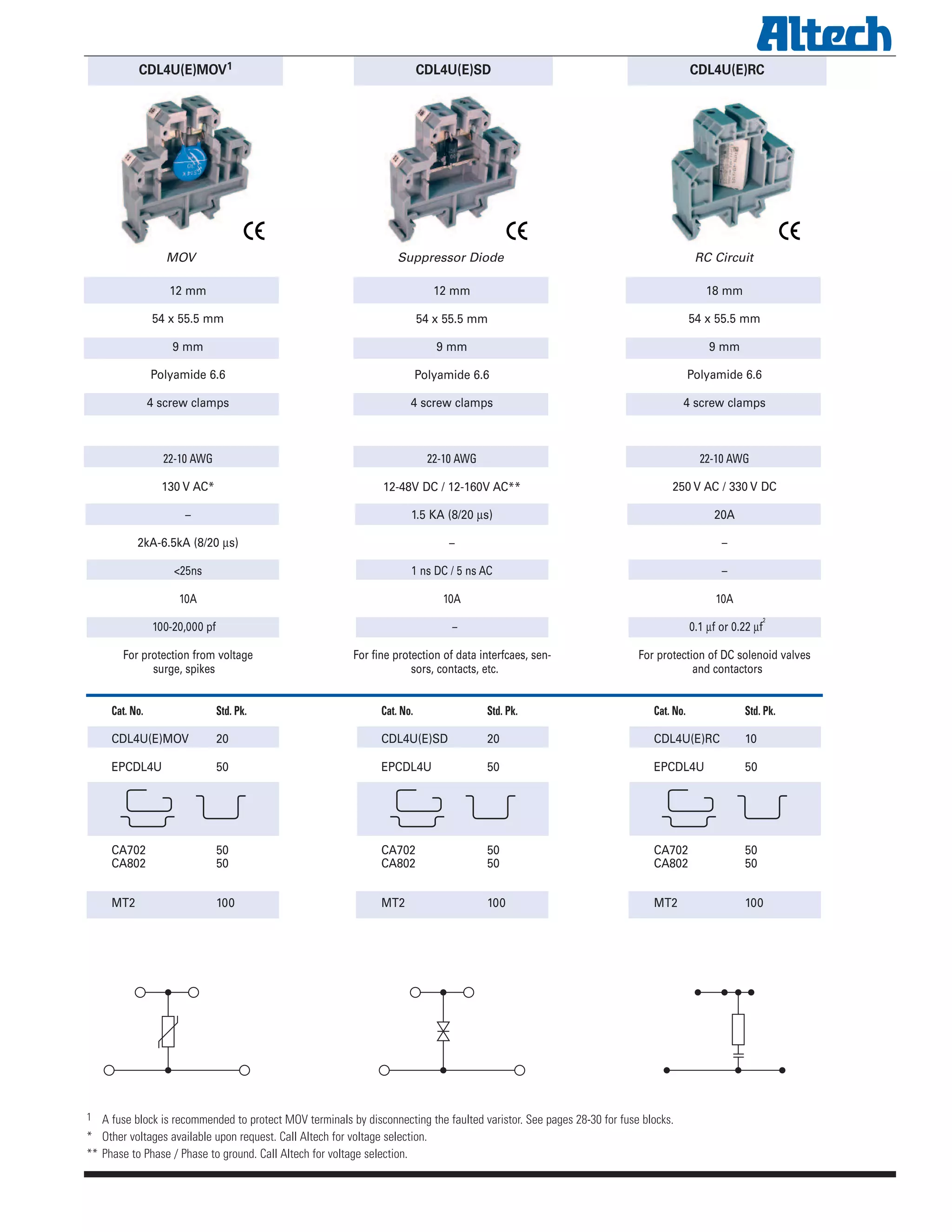 surge suppressor terminal block | PDF