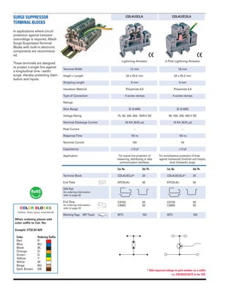 surge suppressor terminal block | PDF