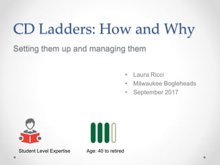 CD ladders: how and why | PPT