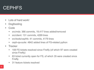 Ceph Day LA: Ceph Ecosystem Update | PPT