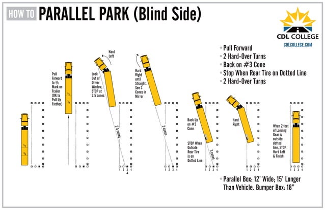 CDL College Truck Driving School Inforgraphic Parallel Parking Blind ...