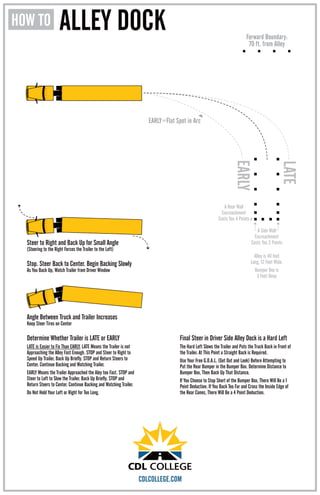 CDL College Truck Driving School Infographic Alley Dock | PDF