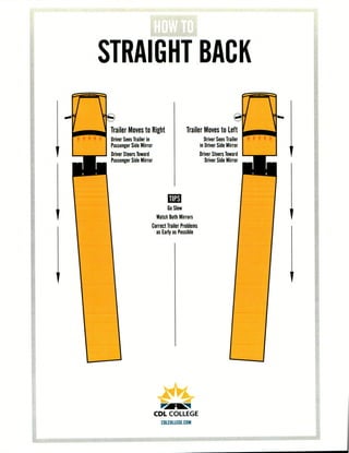 CDL College Straight Line Backing Infographic | PDF