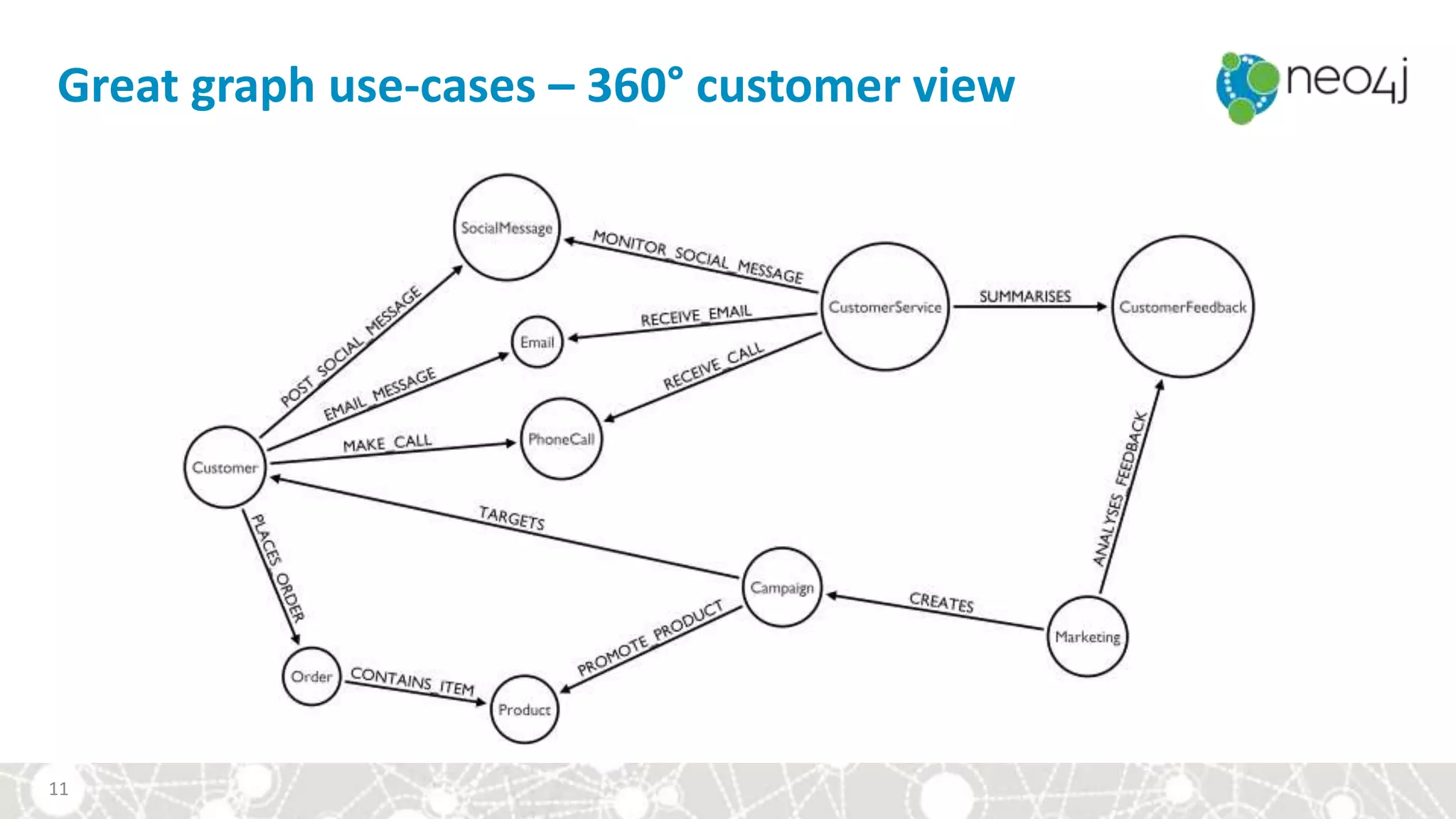 Lju Lazarevic | PPTX