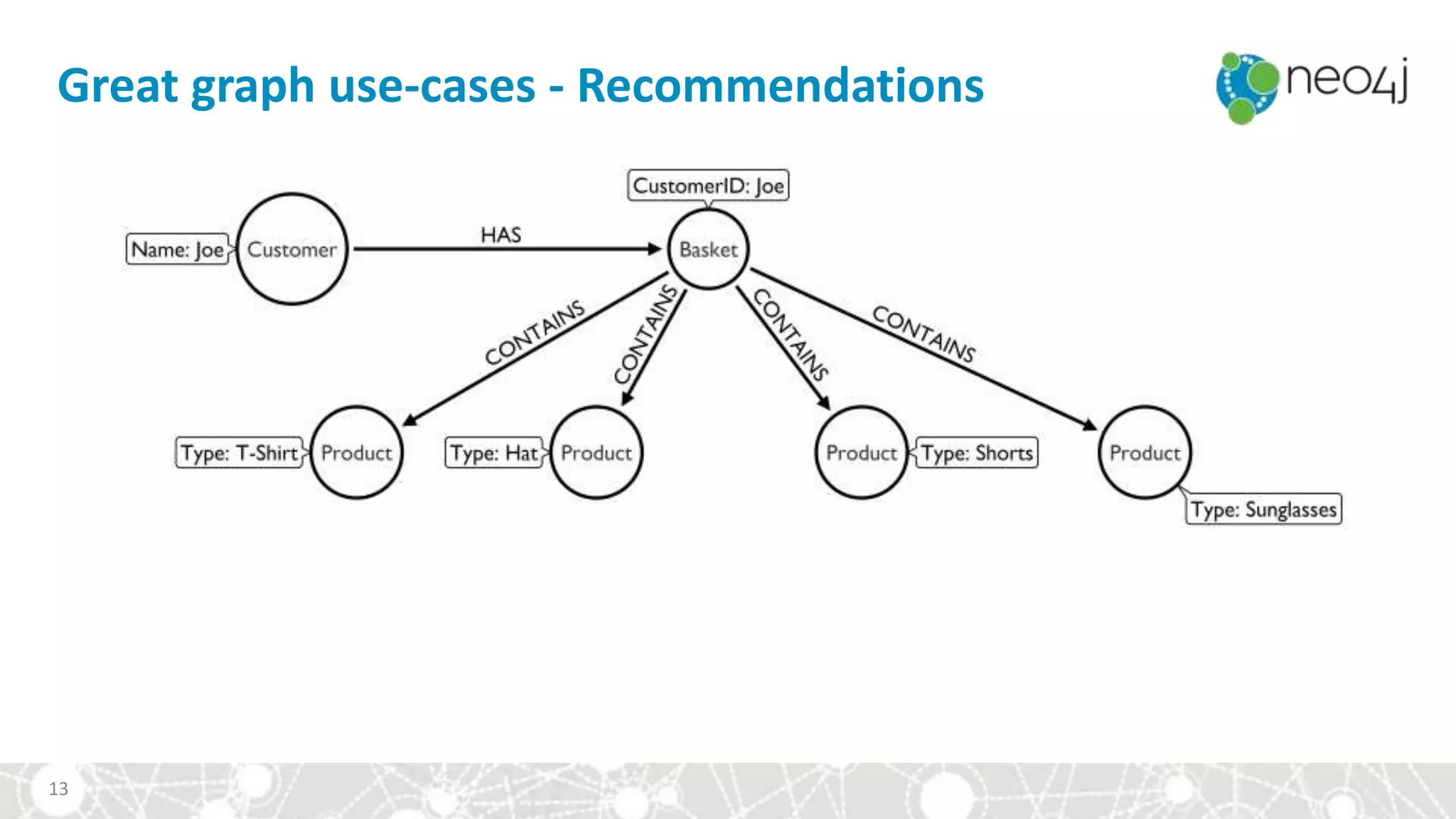 Lju Lazarevic | PPTX