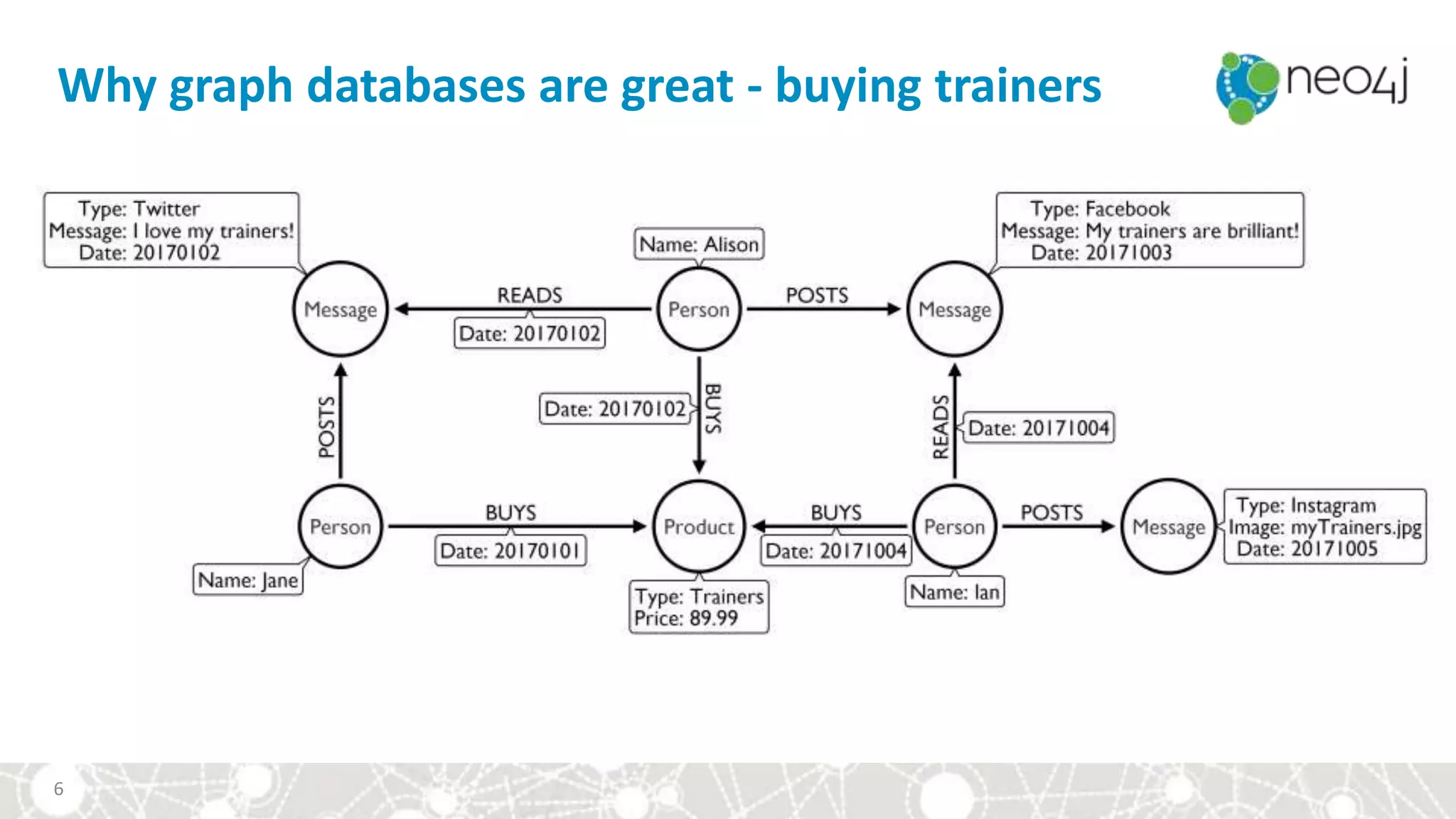 Lju Lazarevic | PPTX