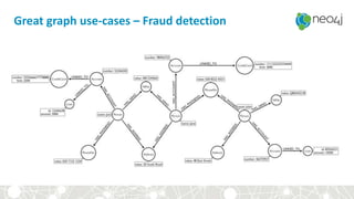 Lju Lazarevic | PPTX