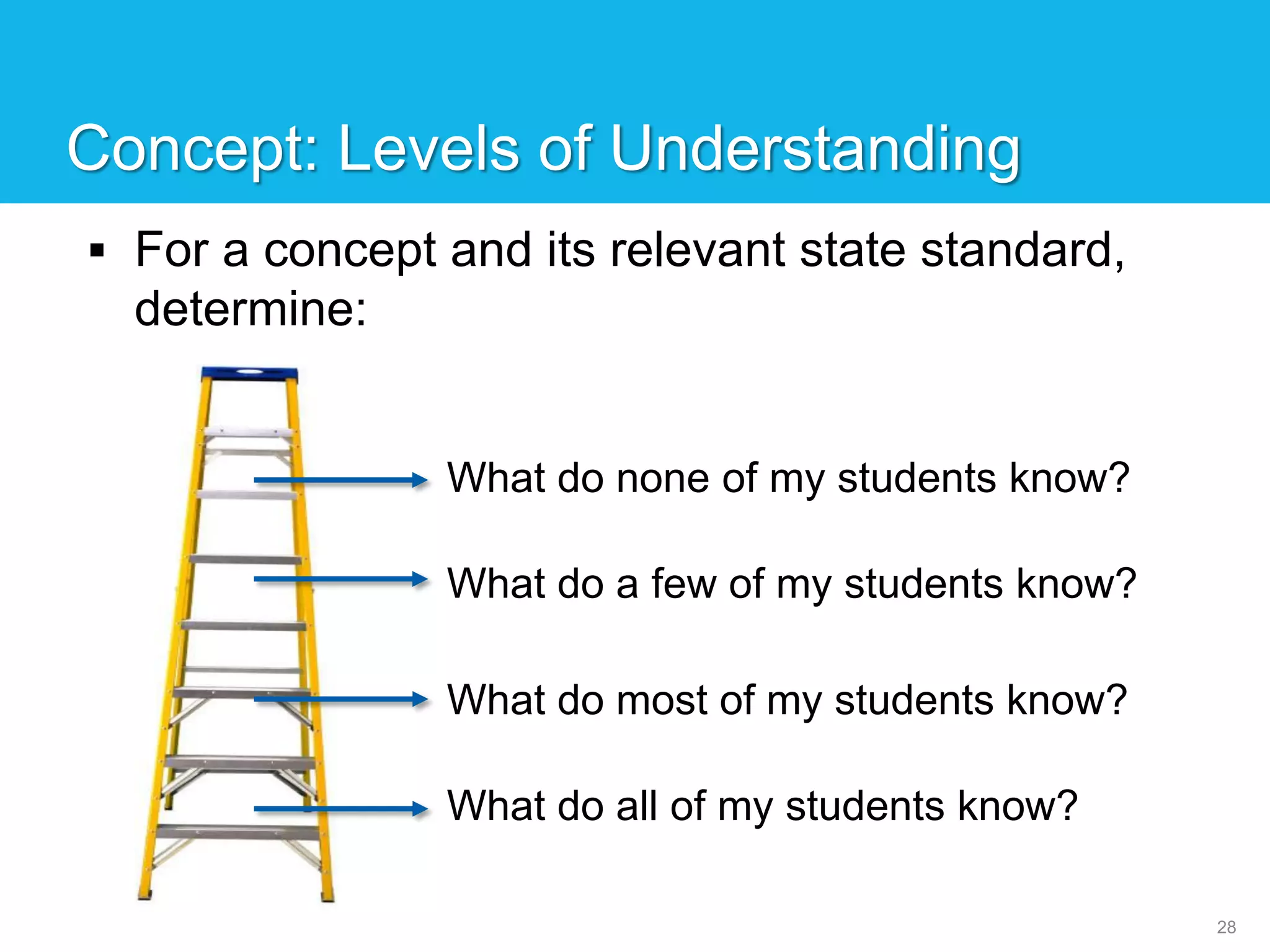 NWEA Climbing the Data Ladder | PPT
