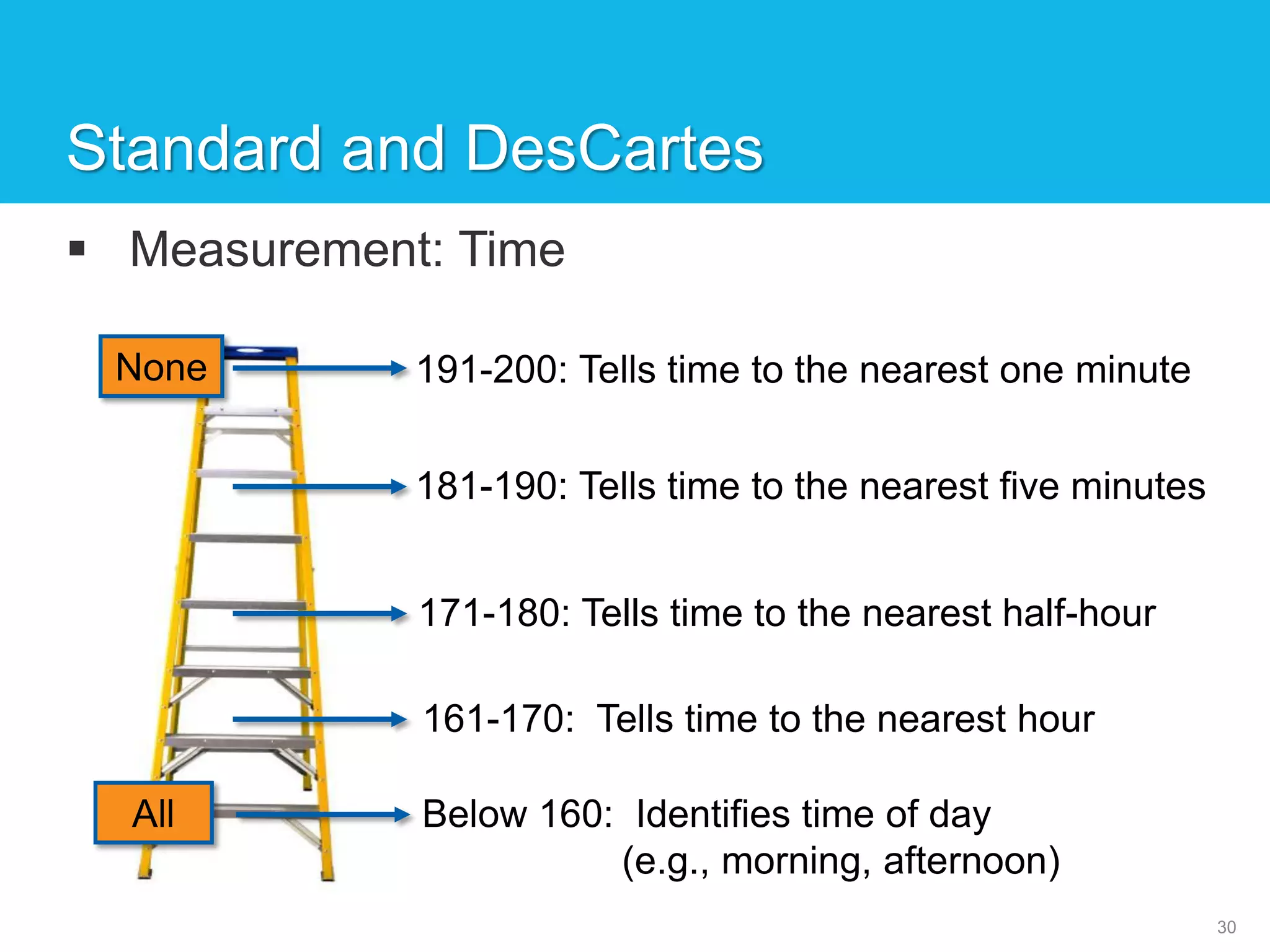 NWEA Climbing the Data Ladder | PPT