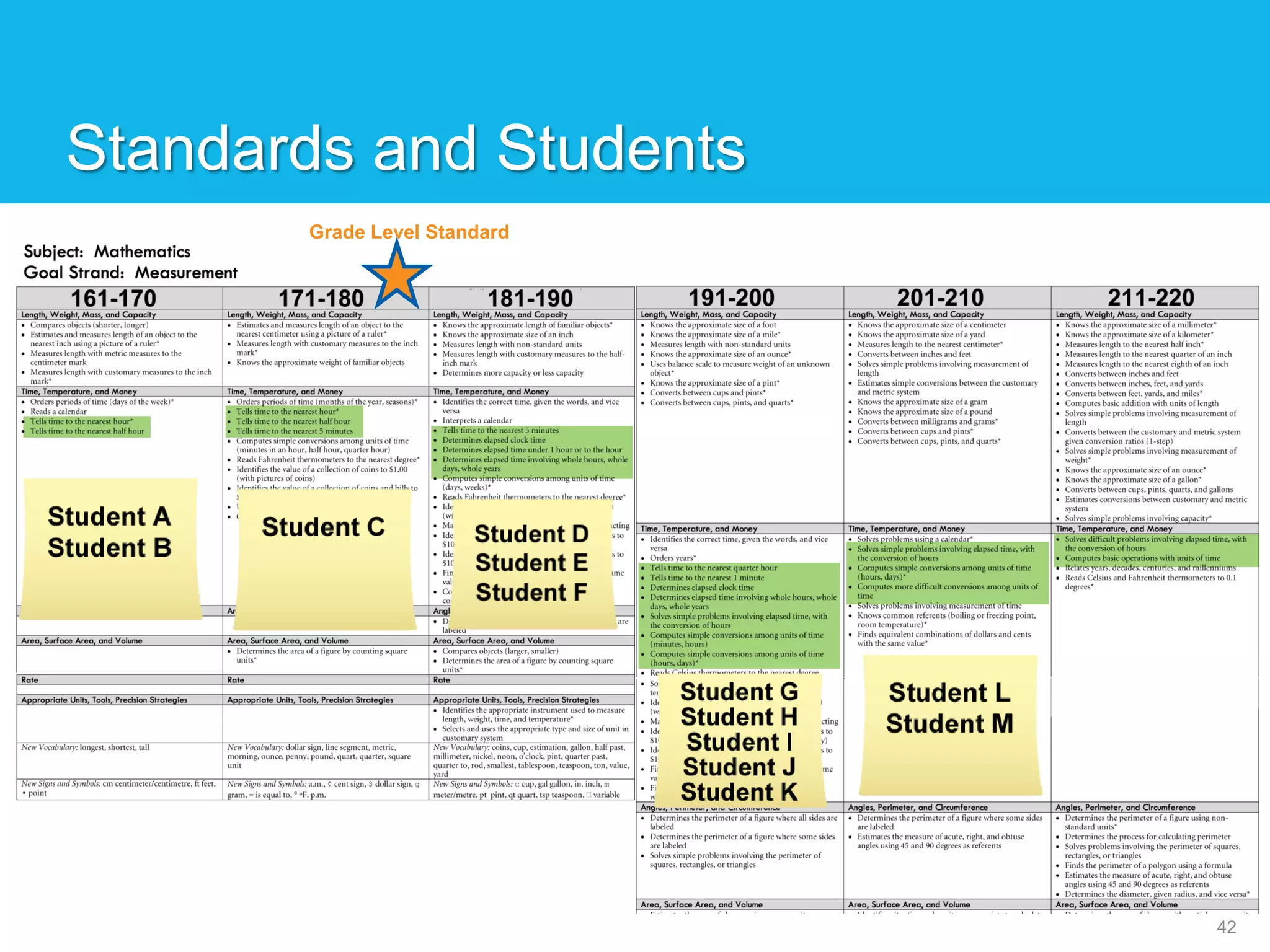 NWEA Climbing the Data Ladder | PPT
