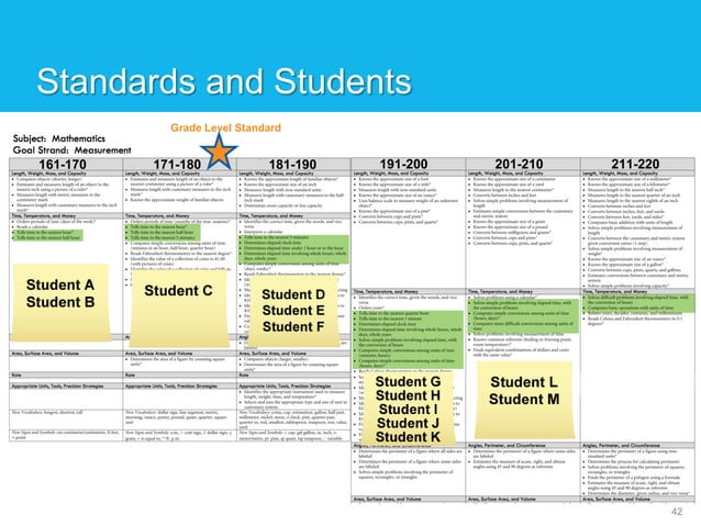 NWEA Climbing the Data Ladder | PPT