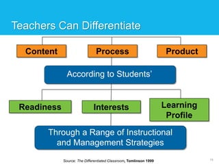 NWEA Climbing the Data Ladder | PPT