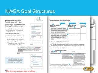 NWEA Climbing the Data Ladder | PPT