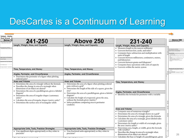 NWEA Climbing the Data Ladder