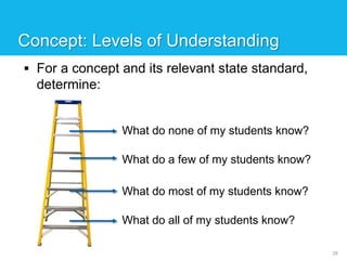 NWEA Climbing the Data Ladder | PPT