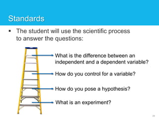 NWEA Climbing the Data Ladder | PPT